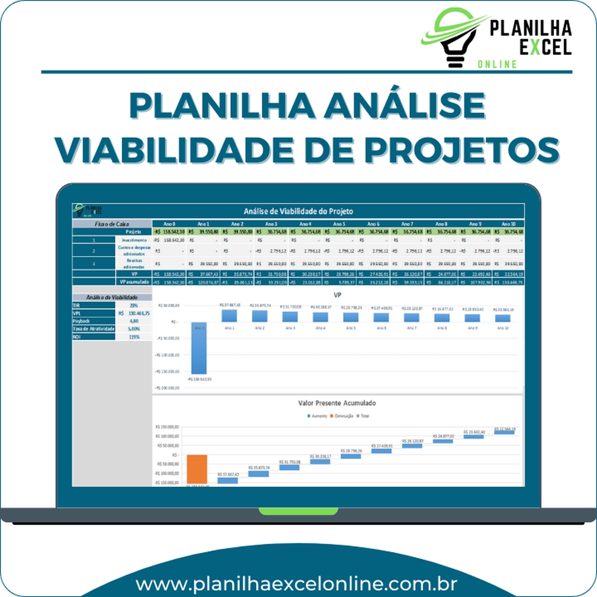 Planilha Análise de Viabilidade de Projetos