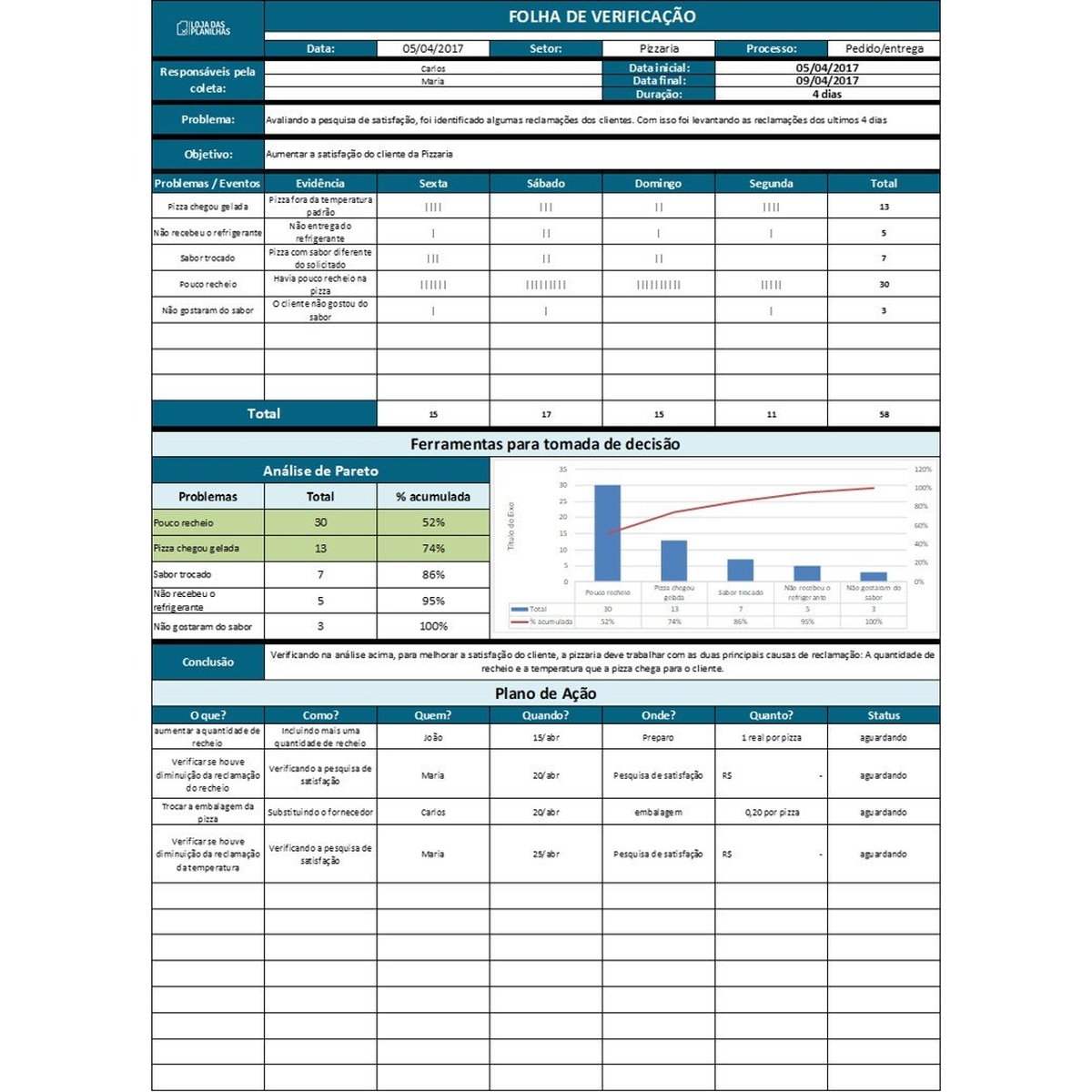 Folha De Teste De Ajuste De Insanidade Excel