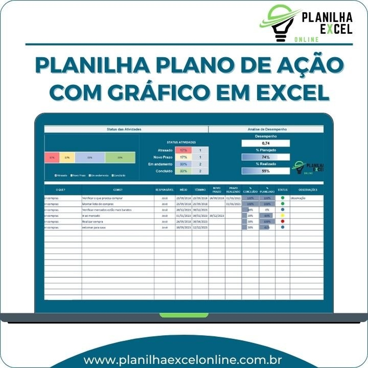 Planilha Plano de Ação com Gráfico em Excel
