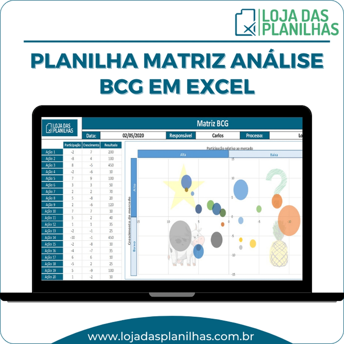 Planilha Matriz Análise BCG em Excel com Gráfico de Bolhas