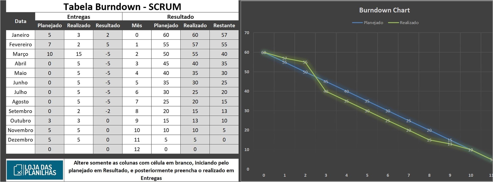 Planilha Scrum Burndown Chart - Gráfico Projeto Scrum – Loja das ...